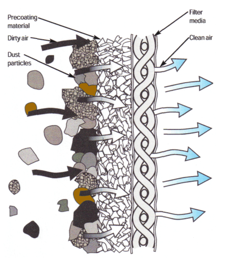 Guardian Precoat Conditioner - Carpenter Brothers, Inc.